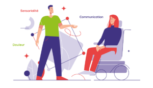 Les définitions du polyhandicap - Aidforpoly